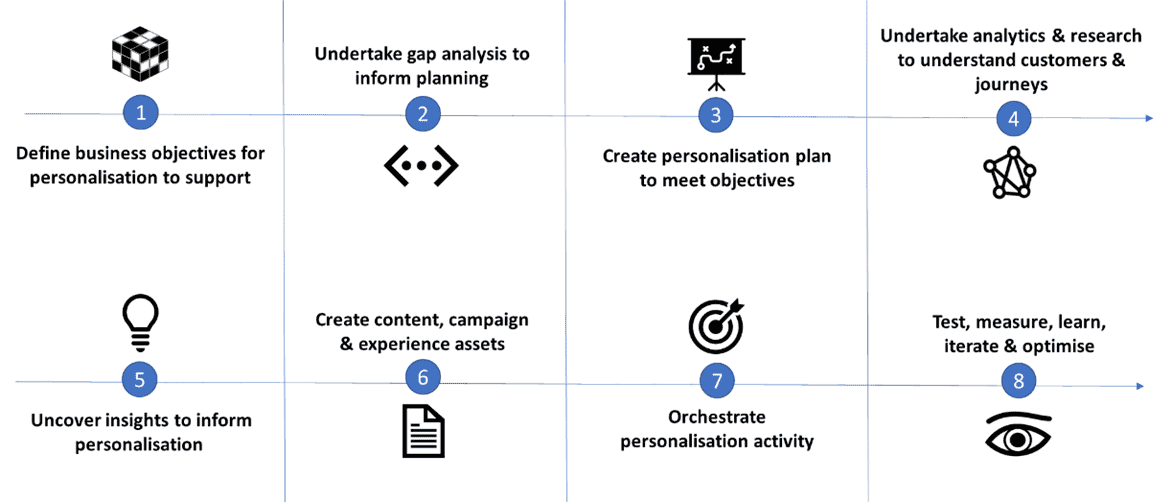 Top 15 Data Analytics Projects in 2023 @Beginners to Experienced