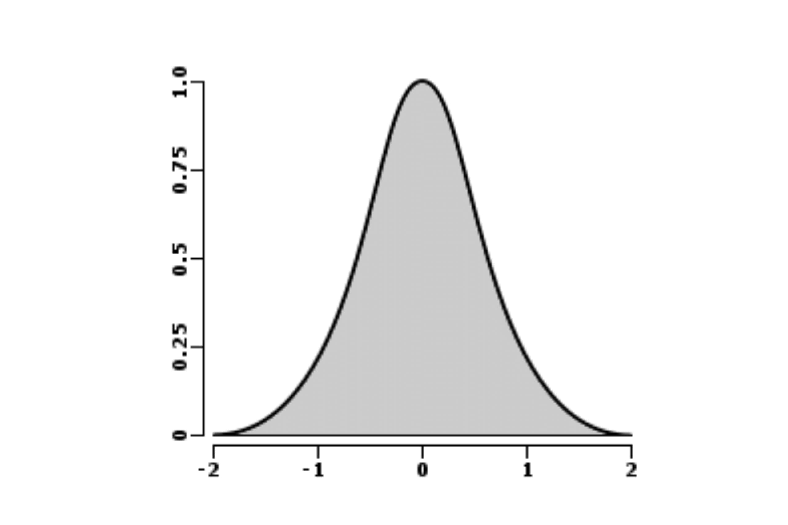 Probability Distribution in Data Science: Uses & Types- Pickl.AI
