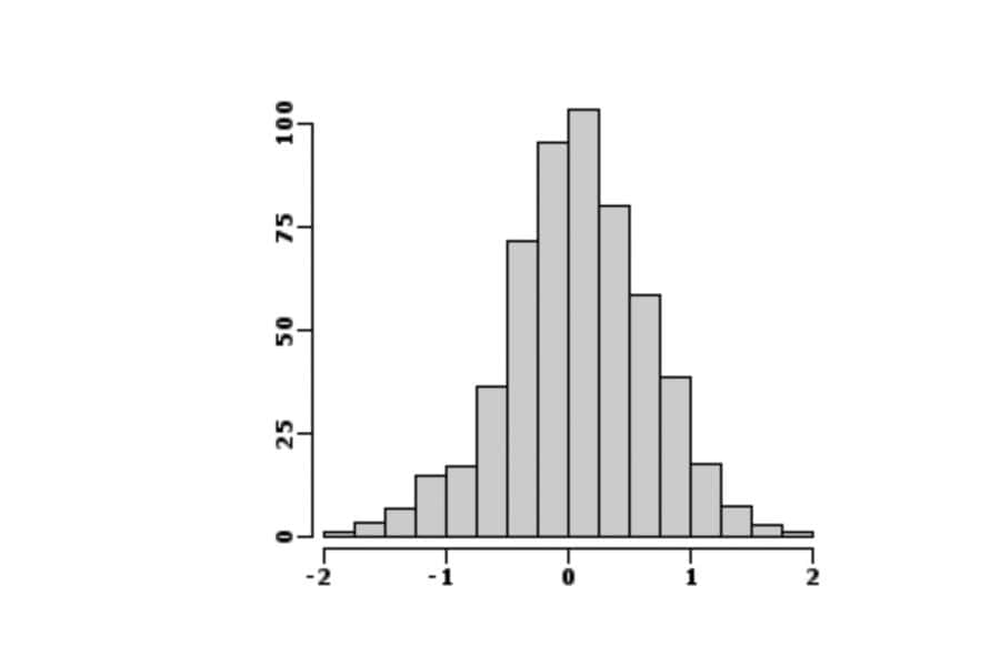 Probability Distribution in Data Science: Uses & Types- Pickl.AI