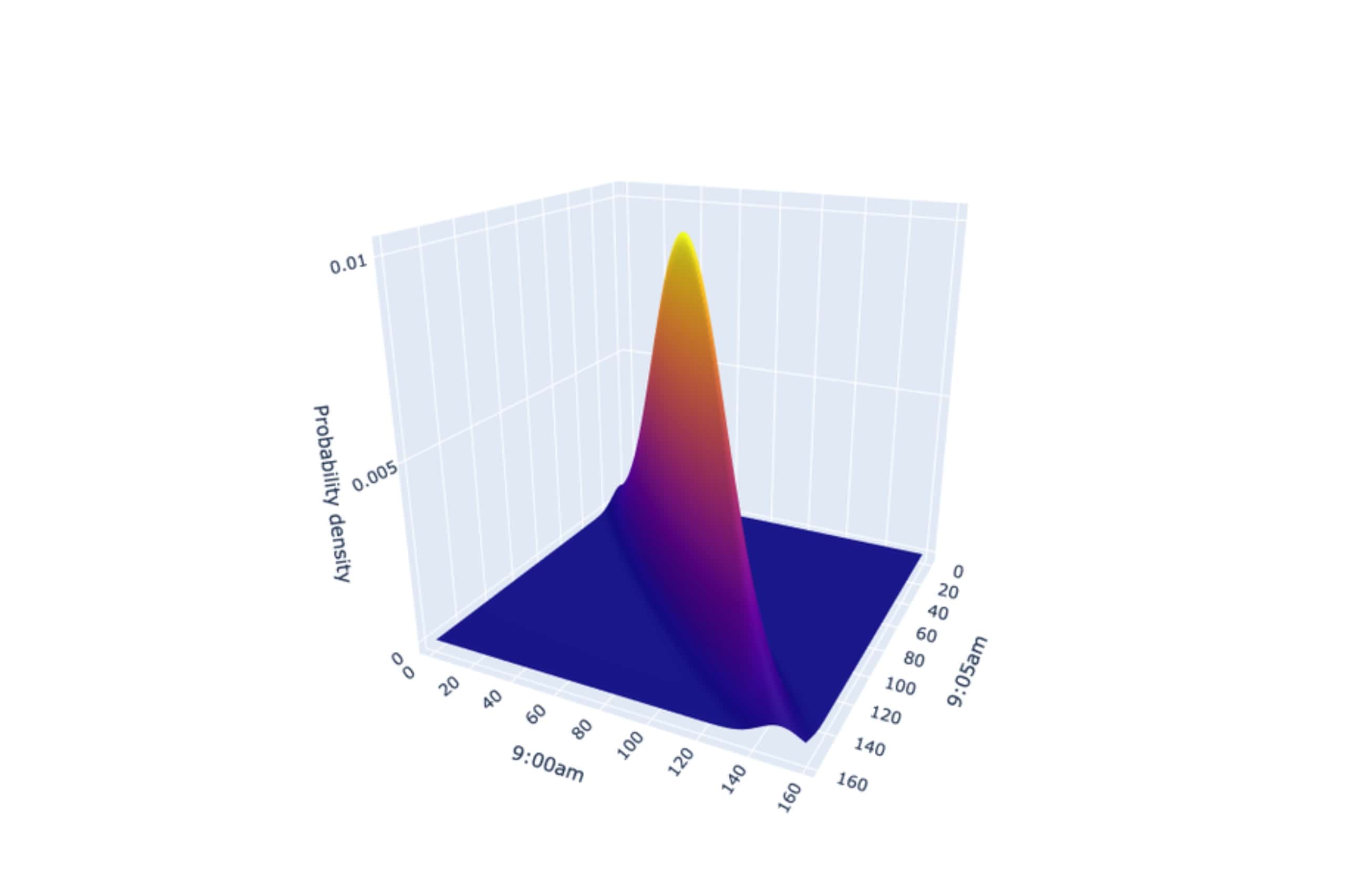 Probability Distribution in Data Science: Uses & Types- Pickl.AI