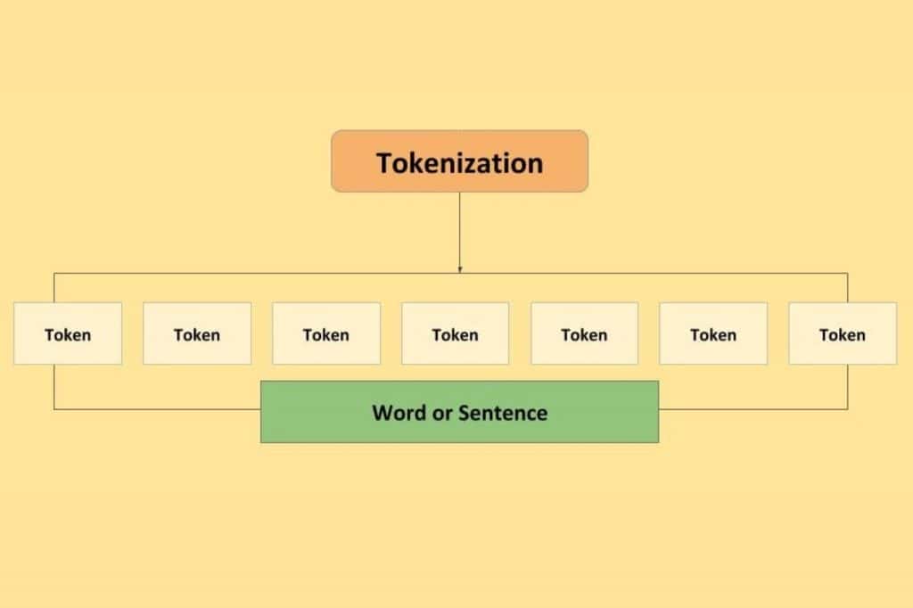 What is Tokenization in NLP?- Pickl.AI