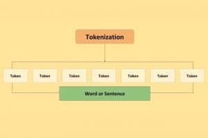 What is Tokenization in NLP?- Pickl.AI