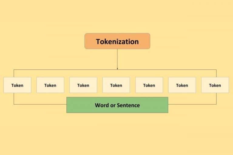 What is Tokenization in NLP?- Pickl.AI