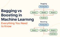 Bagging vs Boosting: Key Differences