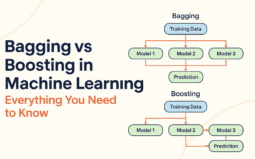 Bagging vs Boosting: Key Differences