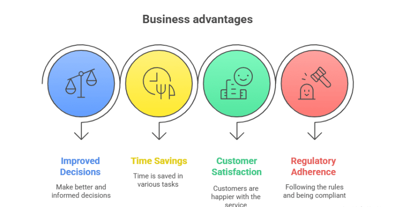 Data Hygiene Tips: Smart Moves for Clean Data