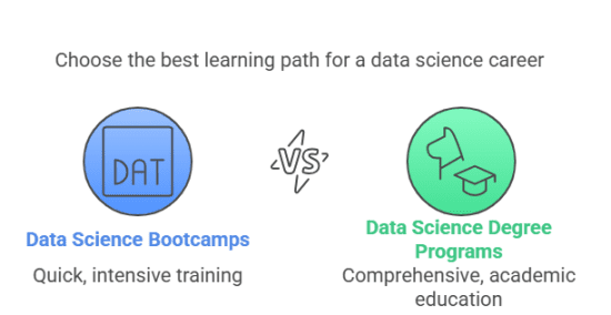 Data Science Bootcamps vs. Degree Programs