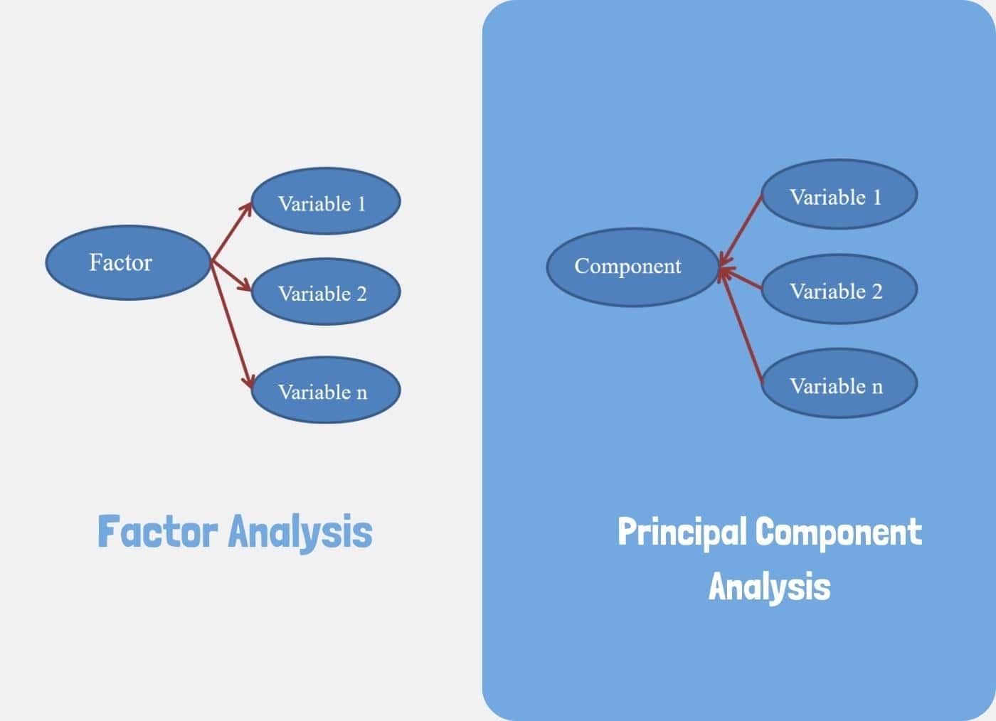 Principal Component Analysis (PCA) in Machine Learning