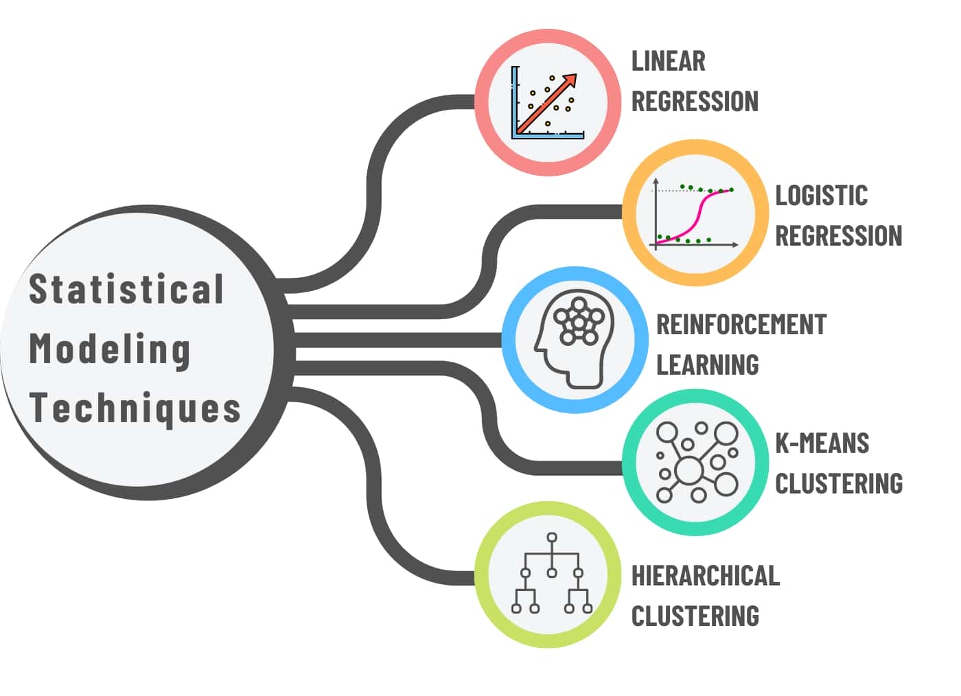 Types Of Statistical Models In R Pickl AI Types Of Statistical Models In R Pickl AI