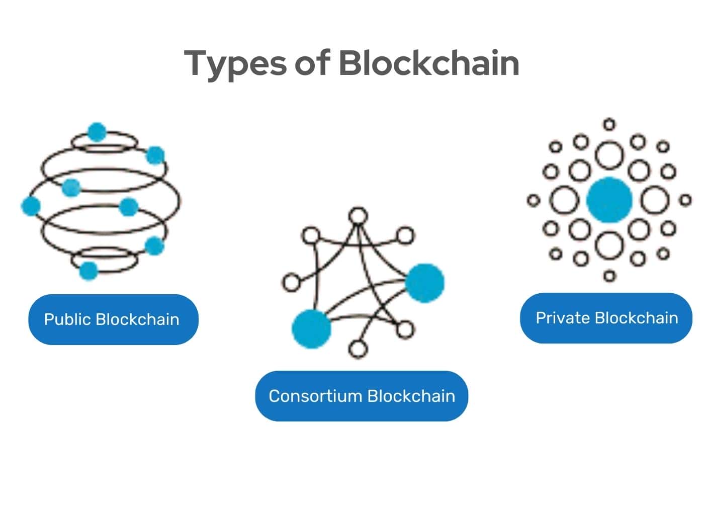 Blockchain and AI Integration: How they can work together?- Pickl.AI