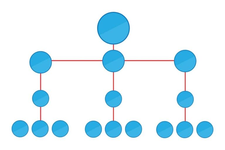 15 Types of Regression Models in Machine Learning