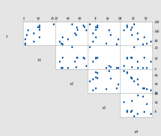 15 Types of Regression Models in Machine Learning