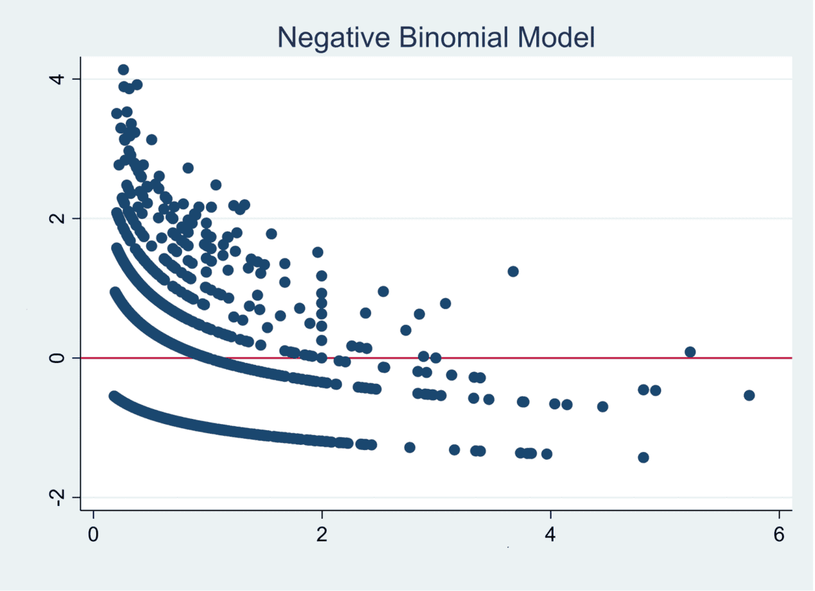15 Types of Regression Models in Machine Learning