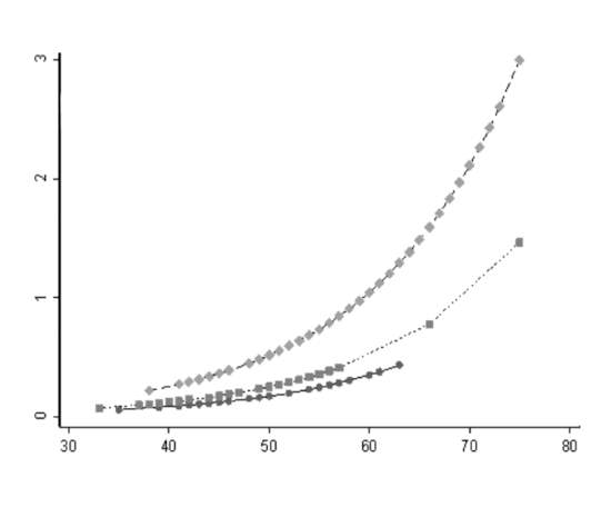 15 Types of Regression Models in Machine Learning