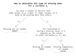 Best Way to Handle Missing Values in a Decision Tree