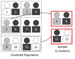 Data Analytics Tutorial - Mastering Types of Statistical Sampling