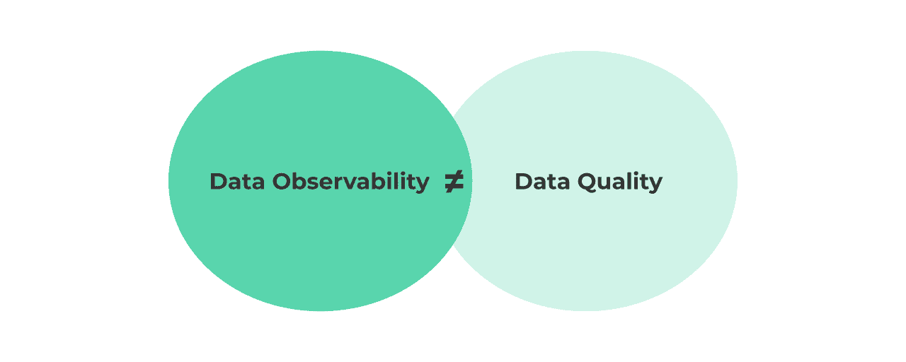 Unfolding the difference between Data Observability & Data Quality