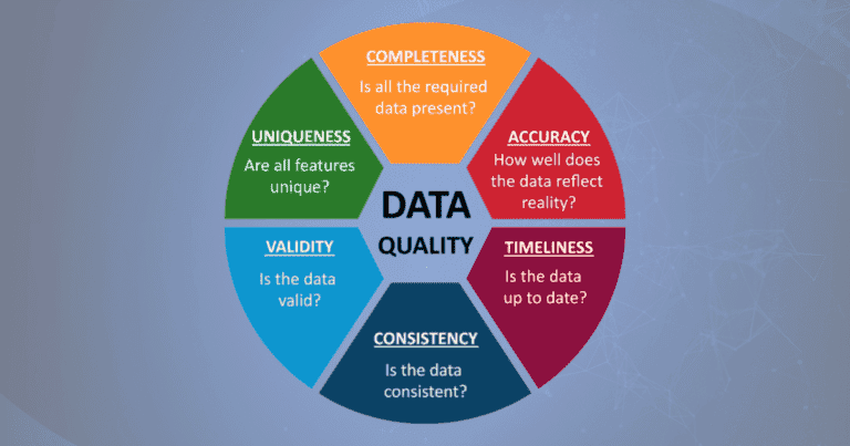 How To Scale Your Data Quality Operations With Ai And Ml