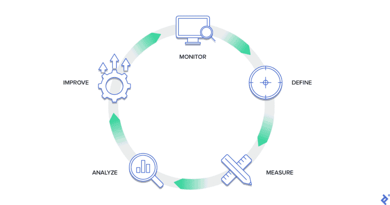 Unlocking the 12 Ways to Improve Data Quality