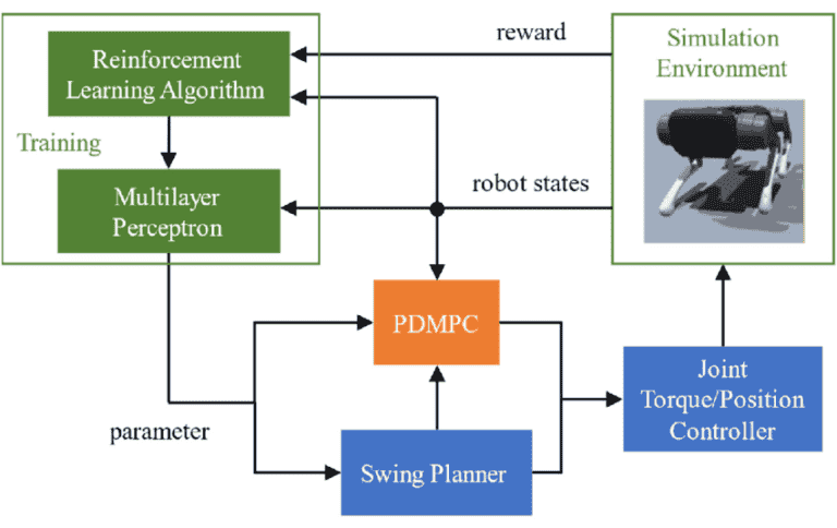 Harnessing Machine Learning for Retail Demand Forecasting
