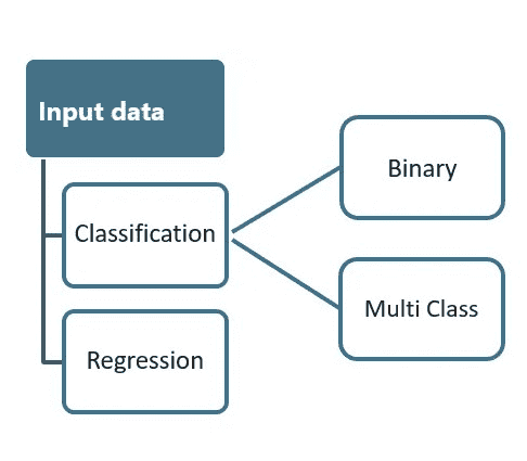 Harnessing Machine Learning for Retail Demand Forecasting