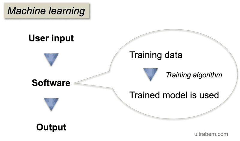 Harnessing Machine Learning for Retail Demand Forecasting