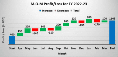 Step-by-Step Guide to Creating Waterfall Chart in Excel