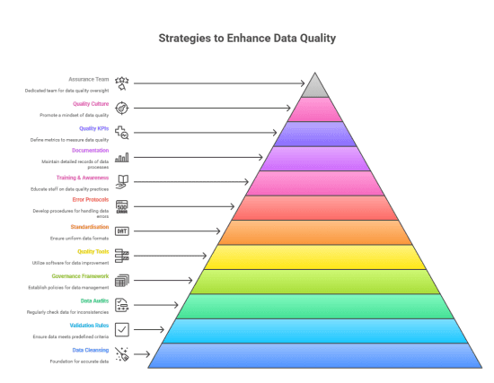 12 Effective Ways to Improve Data Quality