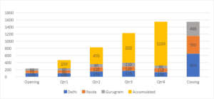 Create Stunning Stacked Waterfall Charts in Excel with Pickl.ai