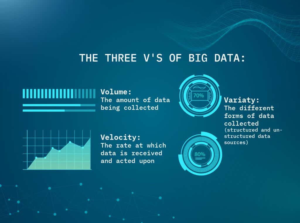 Big Data and Artificial Intelligence: How They Work Together?