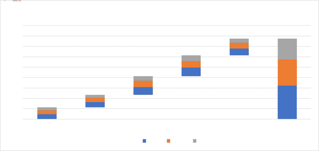 Create Stunning Stacked Waterfall Charts in Excel with Pickl.ai