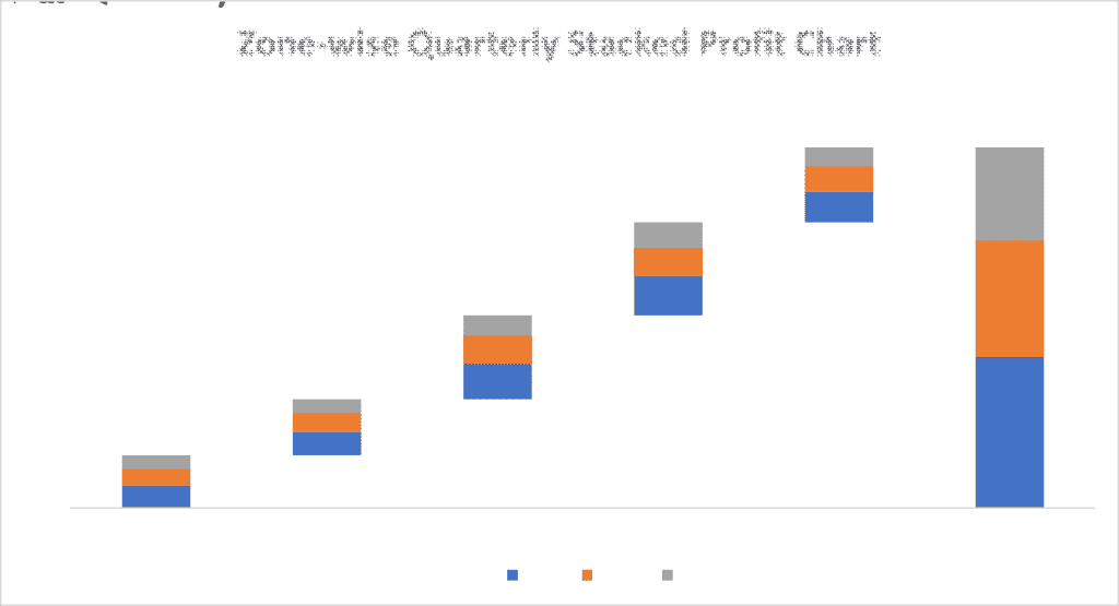 Create Stunning Stacked Waterfall Charts in Excel with Pickl.ai
