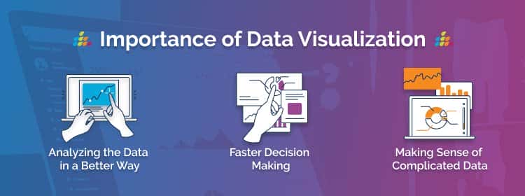 7-Steps to Perform Data Visualization Guide for Success
