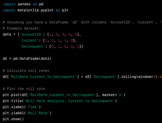 How Can Roll Rate Analysis Impact Financial Decisions?