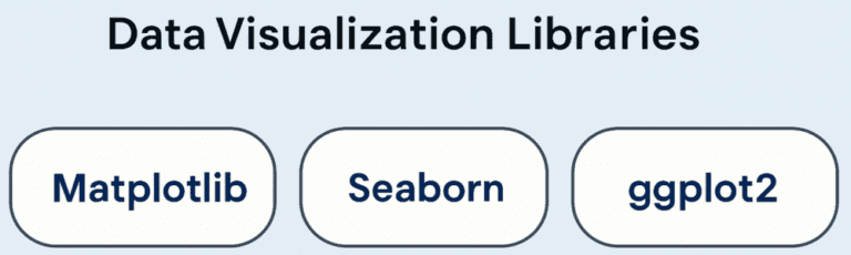 Data Scientists Cheat Sheets for Every Data Professional