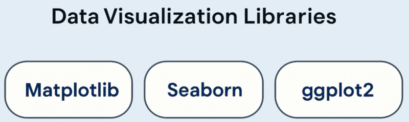 Data Scientists Cheat Sheets for Every Data Professional