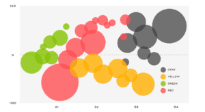 How is data visualization helpful in business analytics?