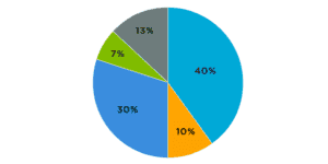 How is data visualization helpful in business analytics?