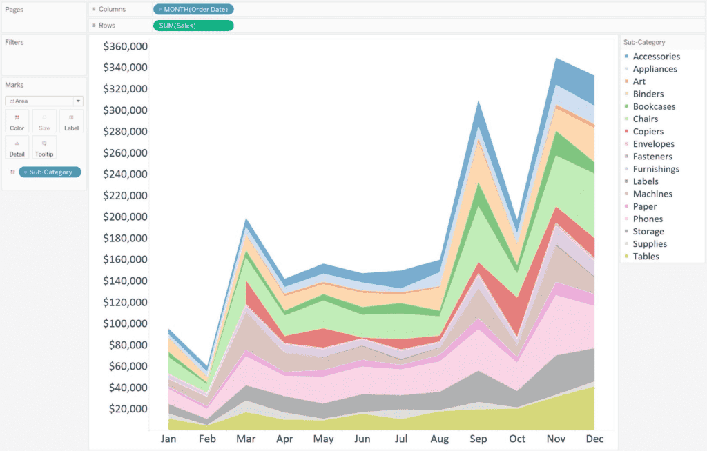 How is data visualization helpful in business analytics?