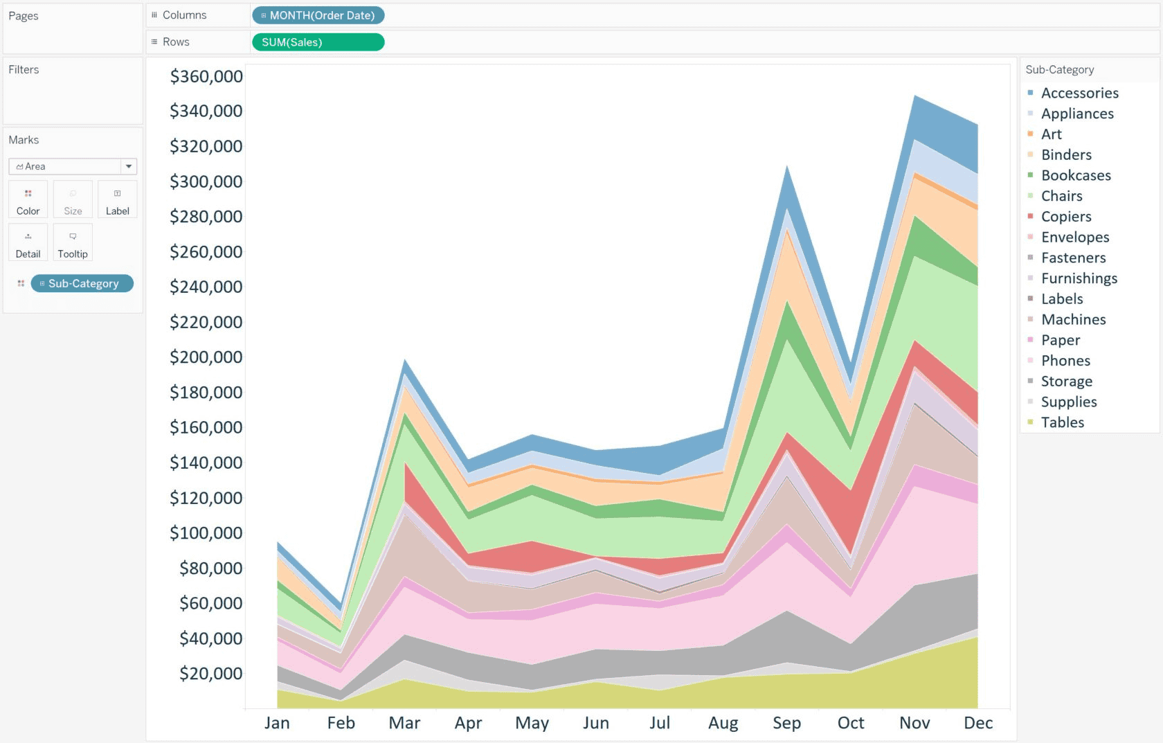 How is data visualization helpful in business analytics?