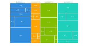 How is data visualization helpful in business analytics?