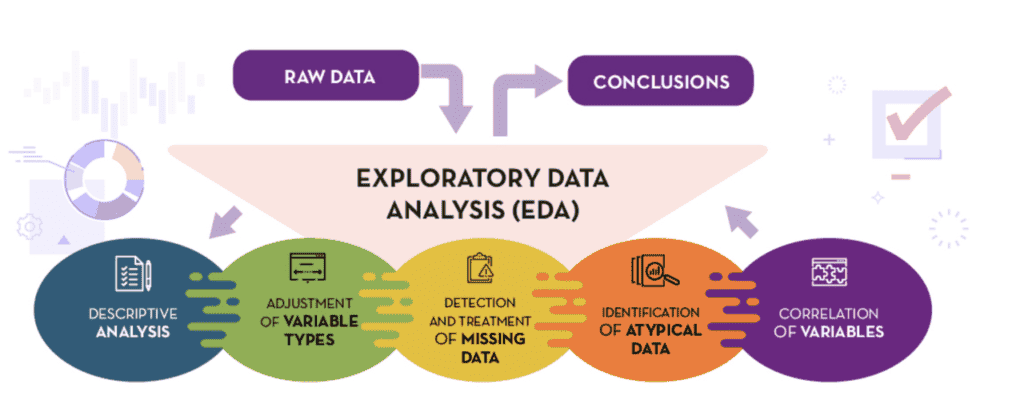 Explore Data Effortlessly With Python Libraries For Partial Eda