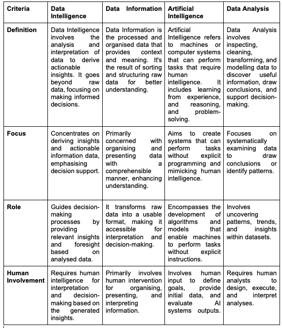 A Comprehensive Guide To Data Intelligence - Pickl.AI