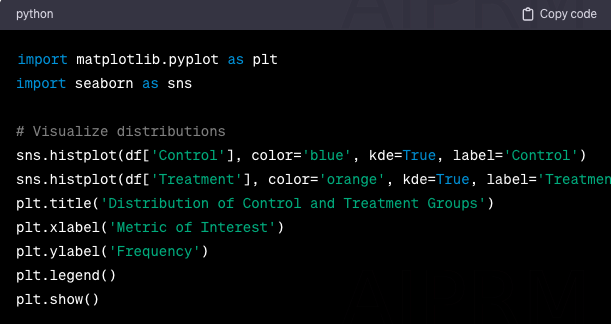 Ab Testing For Data Science Using Python A Must Read Guide 9205