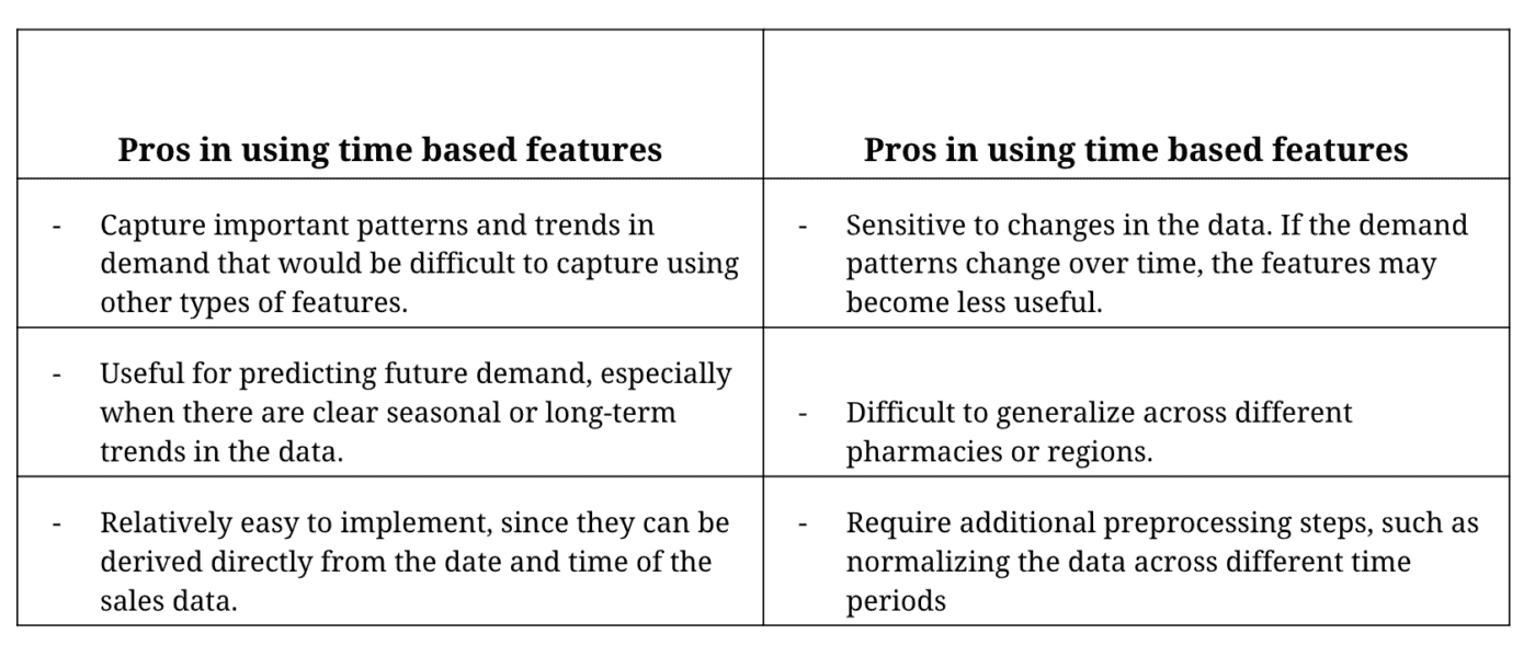 Feature Engineering in Machine Learning