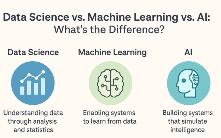 Data Science vs ML vs AI 2024 Tech breakdown