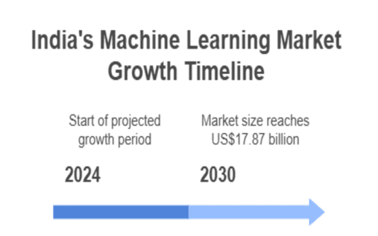 Machine Learning Salary Trends 2025: What to Expect This Year