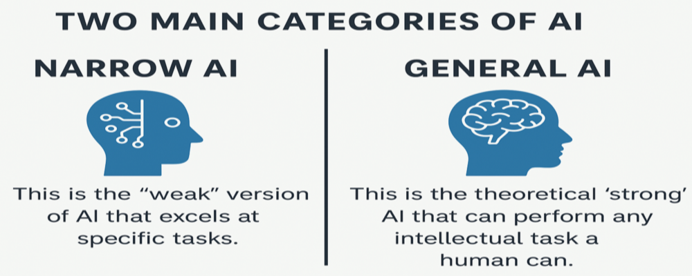Artificial Intelligence vs Human Intelligence