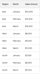 MIS Report in Excel? Definition, Types & How to Create