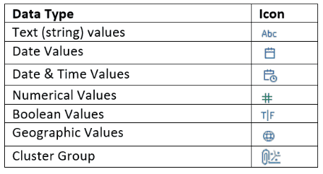 Tableau Data Types: Definition, Usage, and Examples
